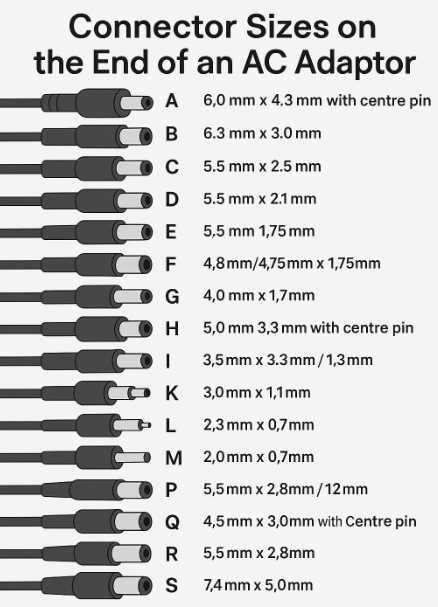 Ac Adaptor Connector Sizes: The A–s Guide (with Measuring Tips) – AC ...