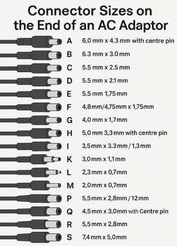 Ac Adaptor Connector Sizes: The A–s Guide (with Measuring Tips) – AC ...